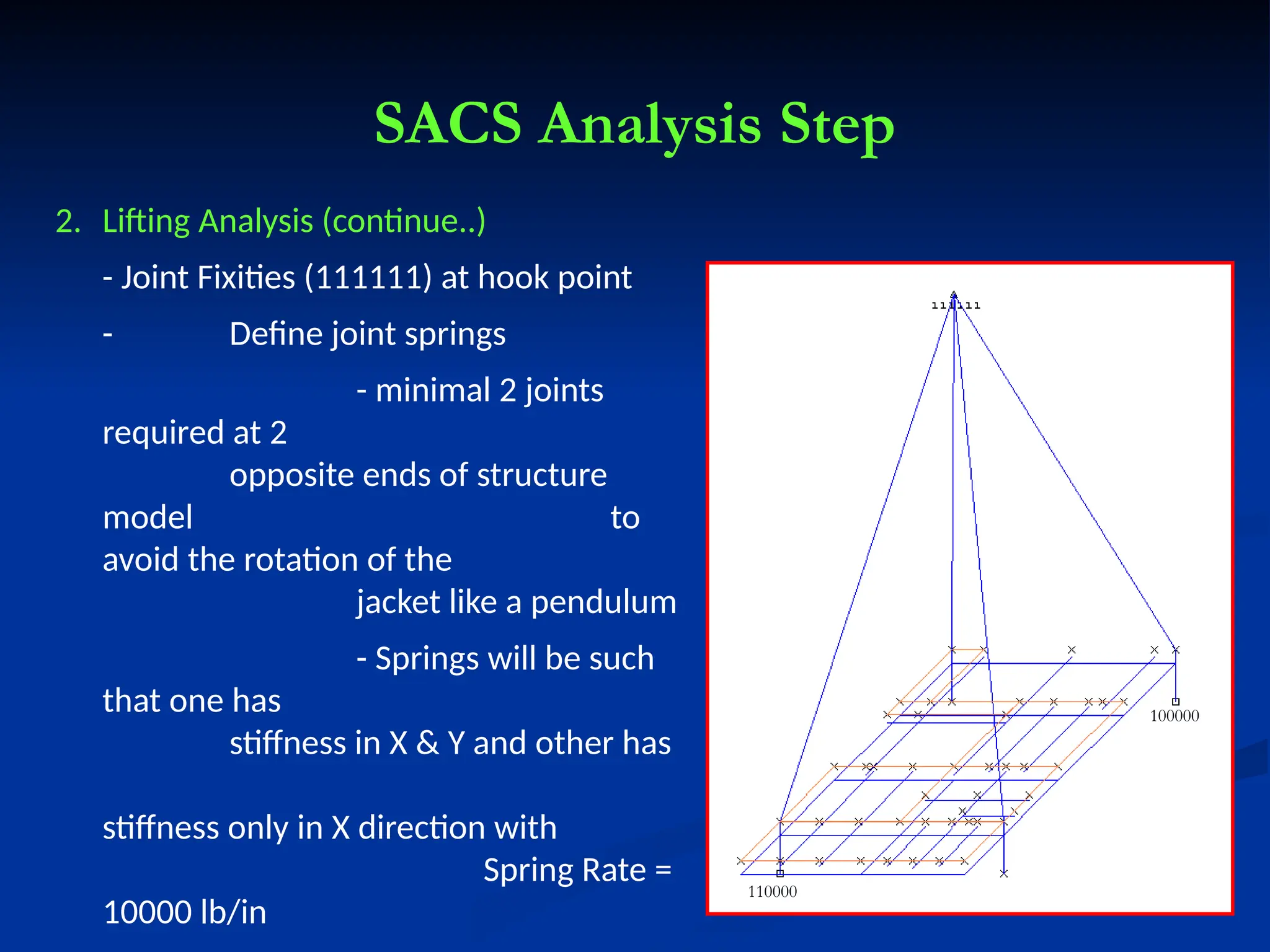 IN HOUSE TRAINING - LIFTING ANALYSIS.pptx