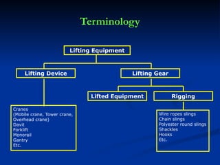 IN HOUSE TRAINING - LIFTING ANALYSIS.pptx
