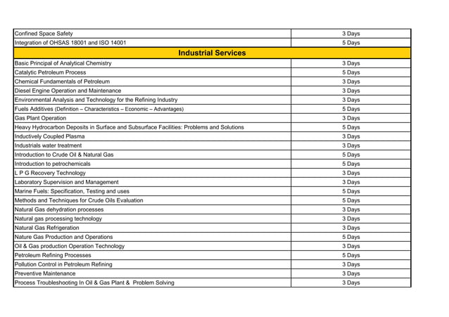 Inhouse Training Plan English | PDF