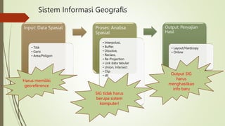 Inhouse training SIG1.pptx