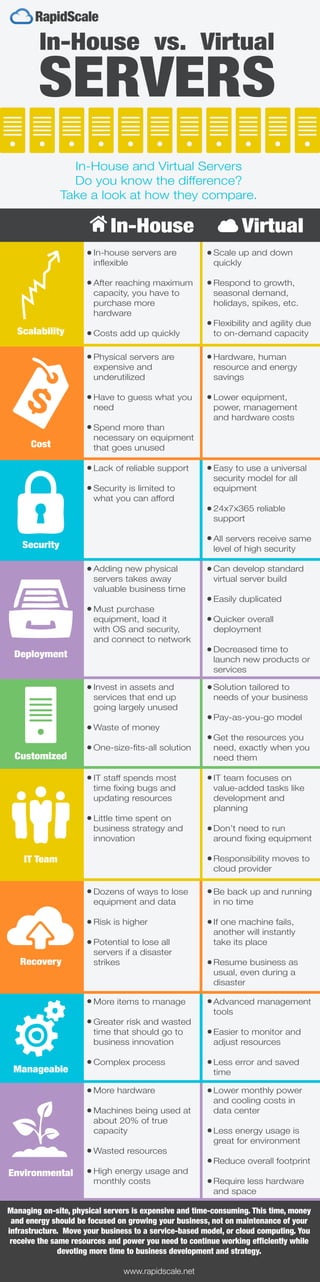 [Infographic] In-House vs. Virtual Servers | PDF