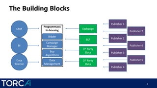 Programmatic In-housing: Why you should own your buy technology? | PPT