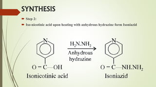 Isoniazid, Rifampicin, Pyrazinamide and Ethambutol | PPTX