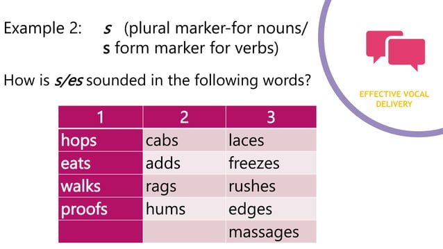INHS-Speech-and-Vocal-Delivery-Enhancement-1.pptx