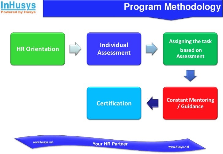MissionHR - Practical Core HR Training Program