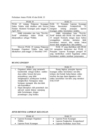Ini | DOCX