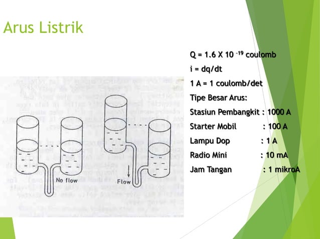ini ppt tentang rangkaian listrik ya.pptx
