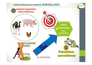Spatial Analysis to Identify Risk Areas of an Important Animal Disease ...
