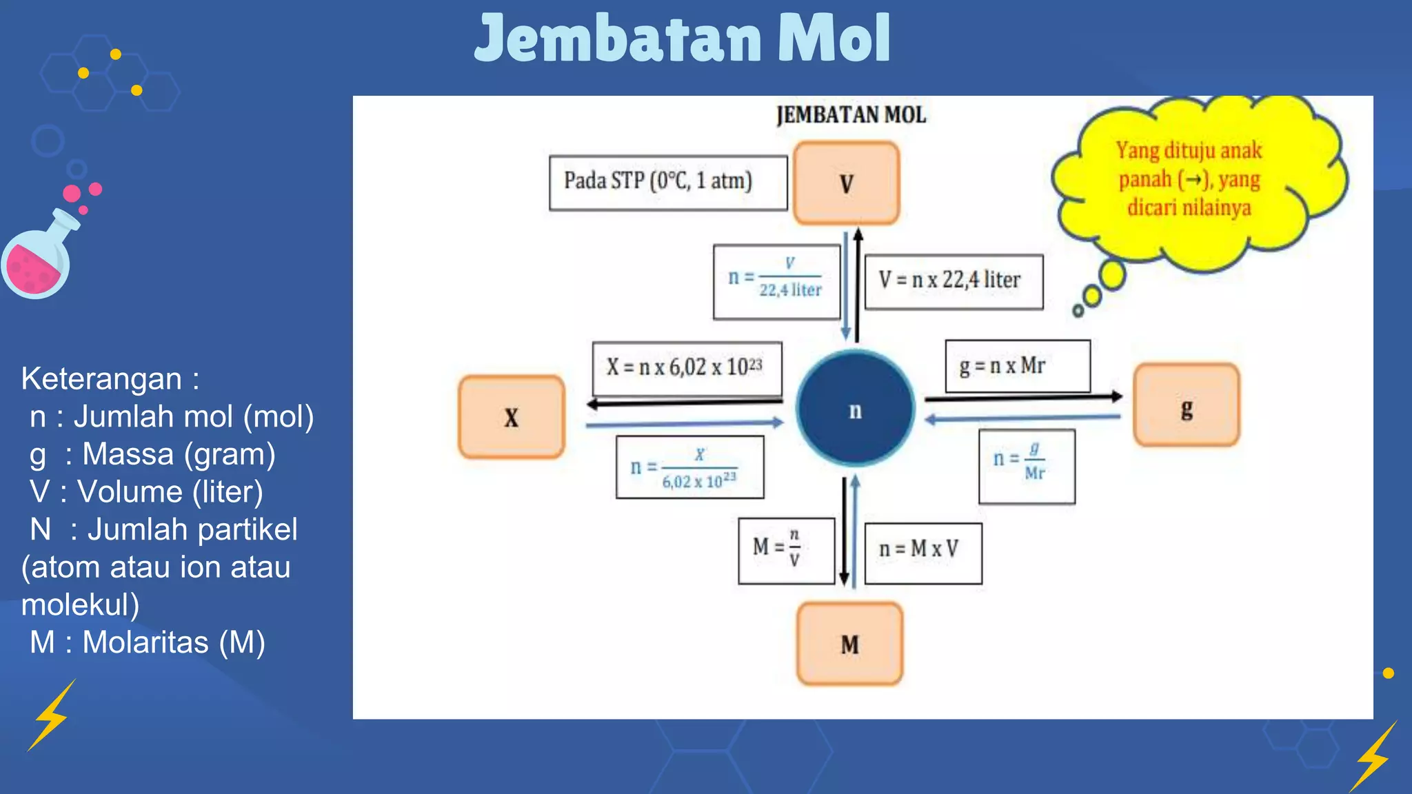 Kimia Materi | PPT
