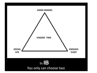 In ib you can only choose 2 | PPT
