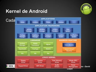 Iniciación android | PPTX