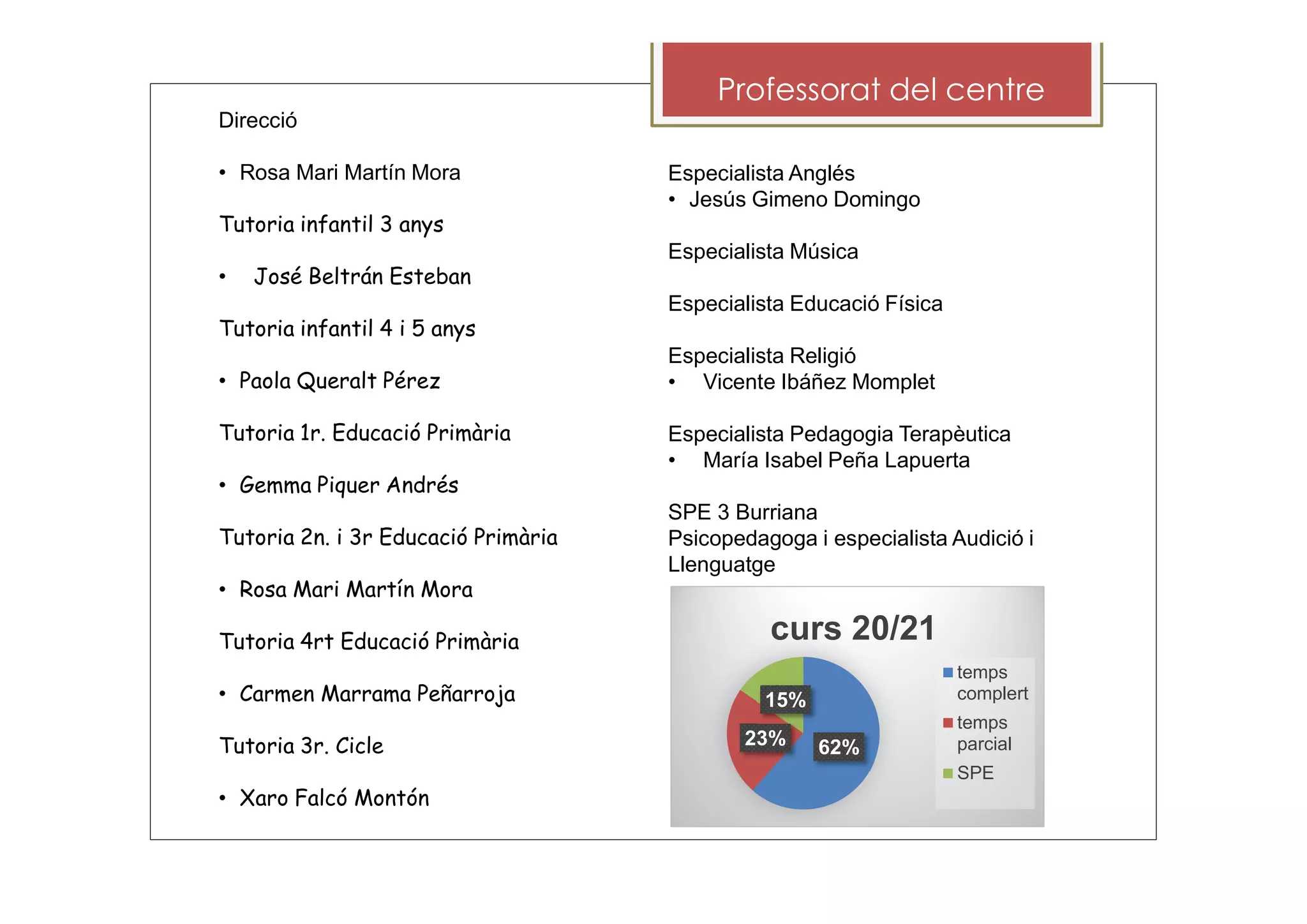 Inici de curs 2020 2021 | PDF