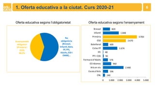Inici del curs escolar 2020 2021 v6 | PPT