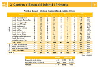 Inici del curs escolar 2020 2021 v6 | PPT
