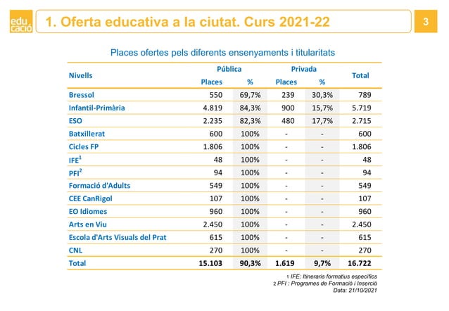 Inici del curs escolar 2021 2022 v3 | PPT