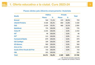 Dades d'inici del curs escolar 2023-2024 | PPT
