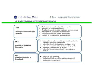 Iniciem el projecte de recerca 4t ESO | PPTX