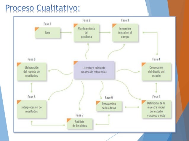 Los Enfoques de Investigación.: marzo 2019