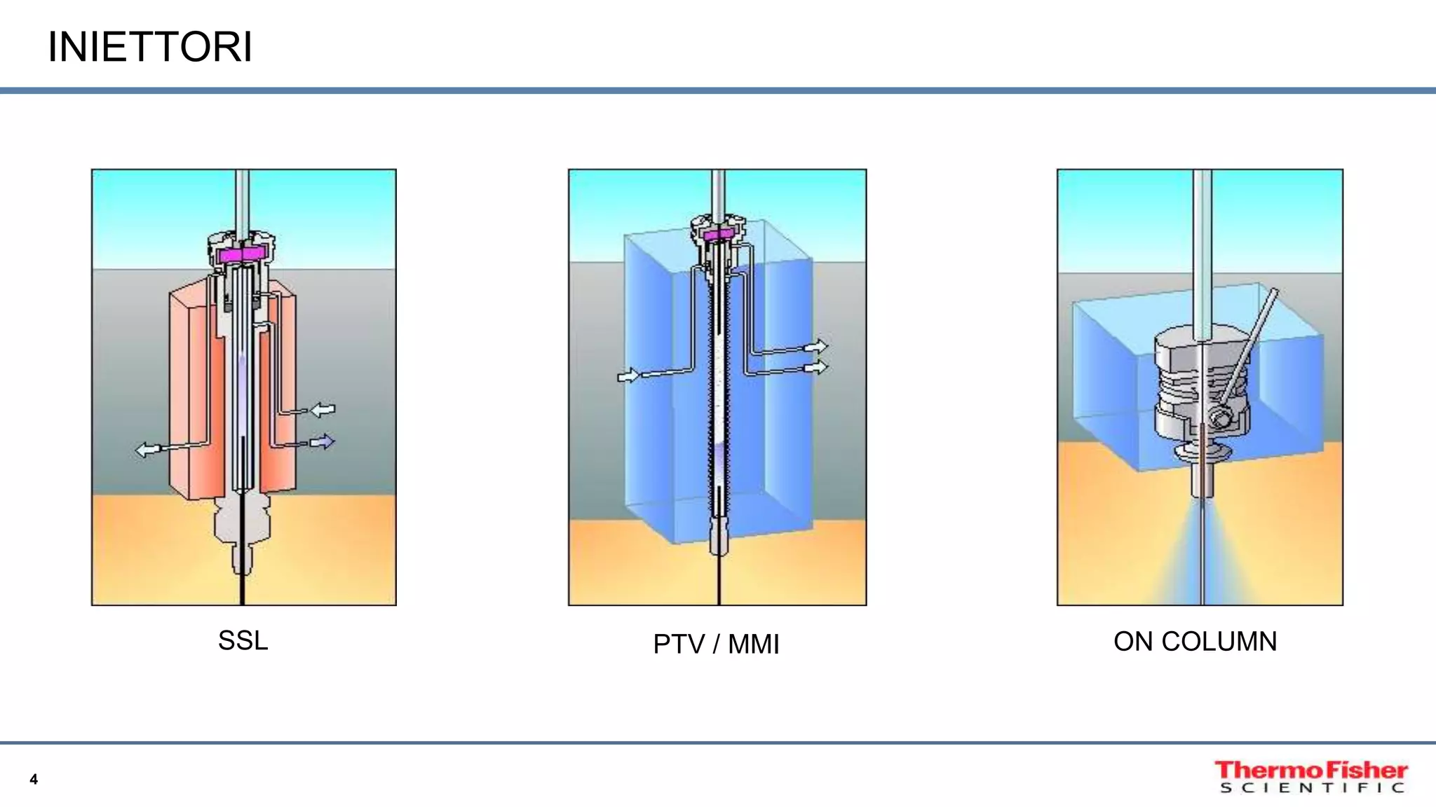 Iniettori GC , panoramica | PPSX