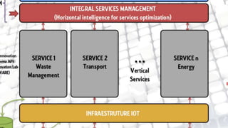 Santander Smart City | PPTX