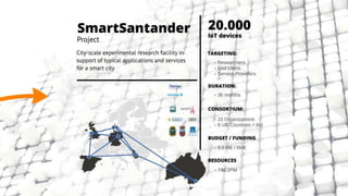 Santander Smart City | PPTX