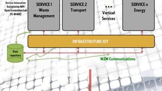 Santander Smart City | PPTX