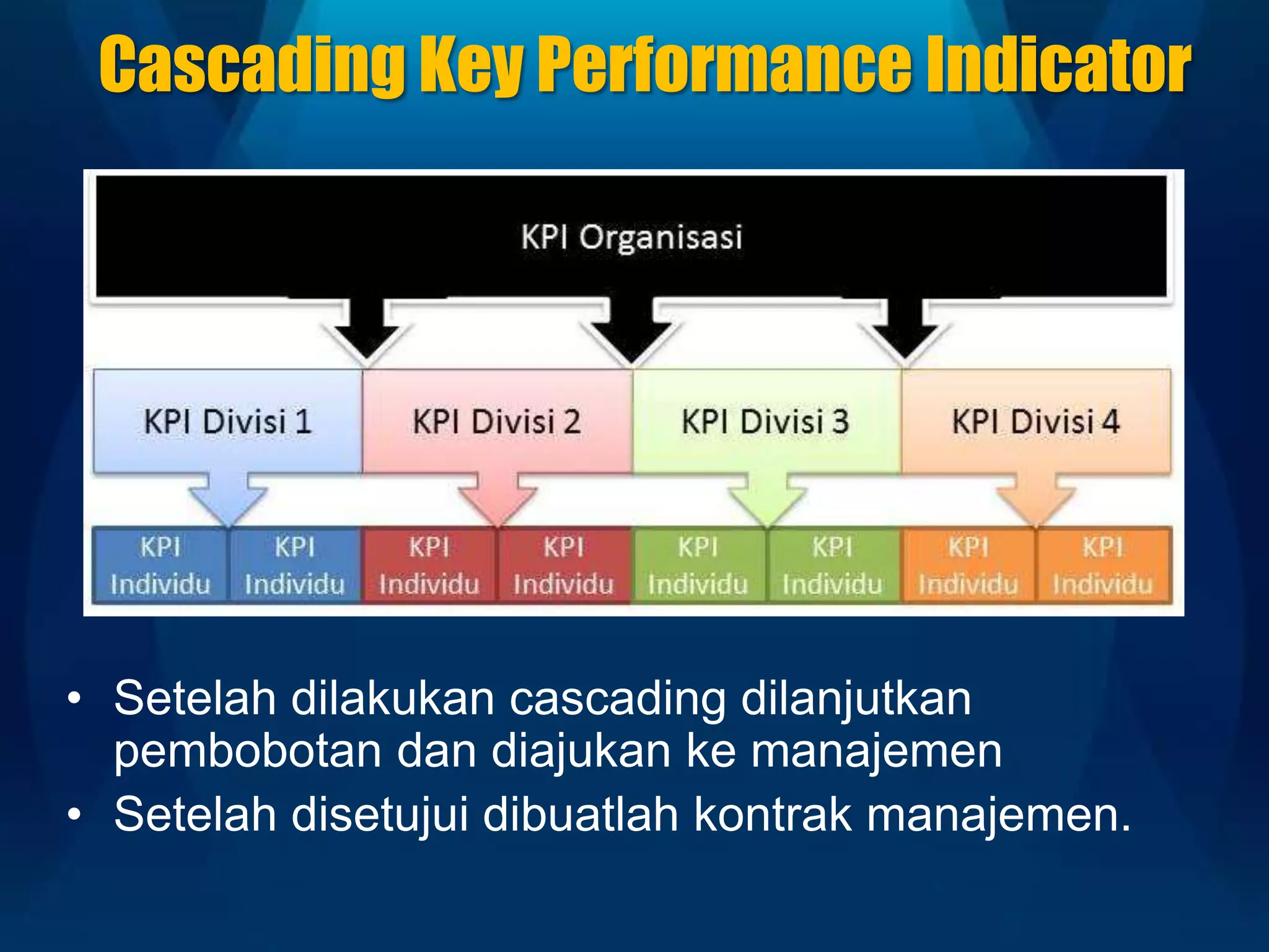 SOLUSI: Inilah Siklus Penyusunan KPI | PPTX