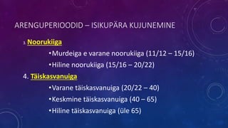 Inimese elukaar ja selle perioodid | PPTX