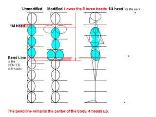 Inimese joonistamine | PPTX