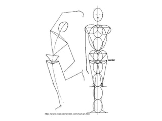 Inimese joonistamine | PPTX