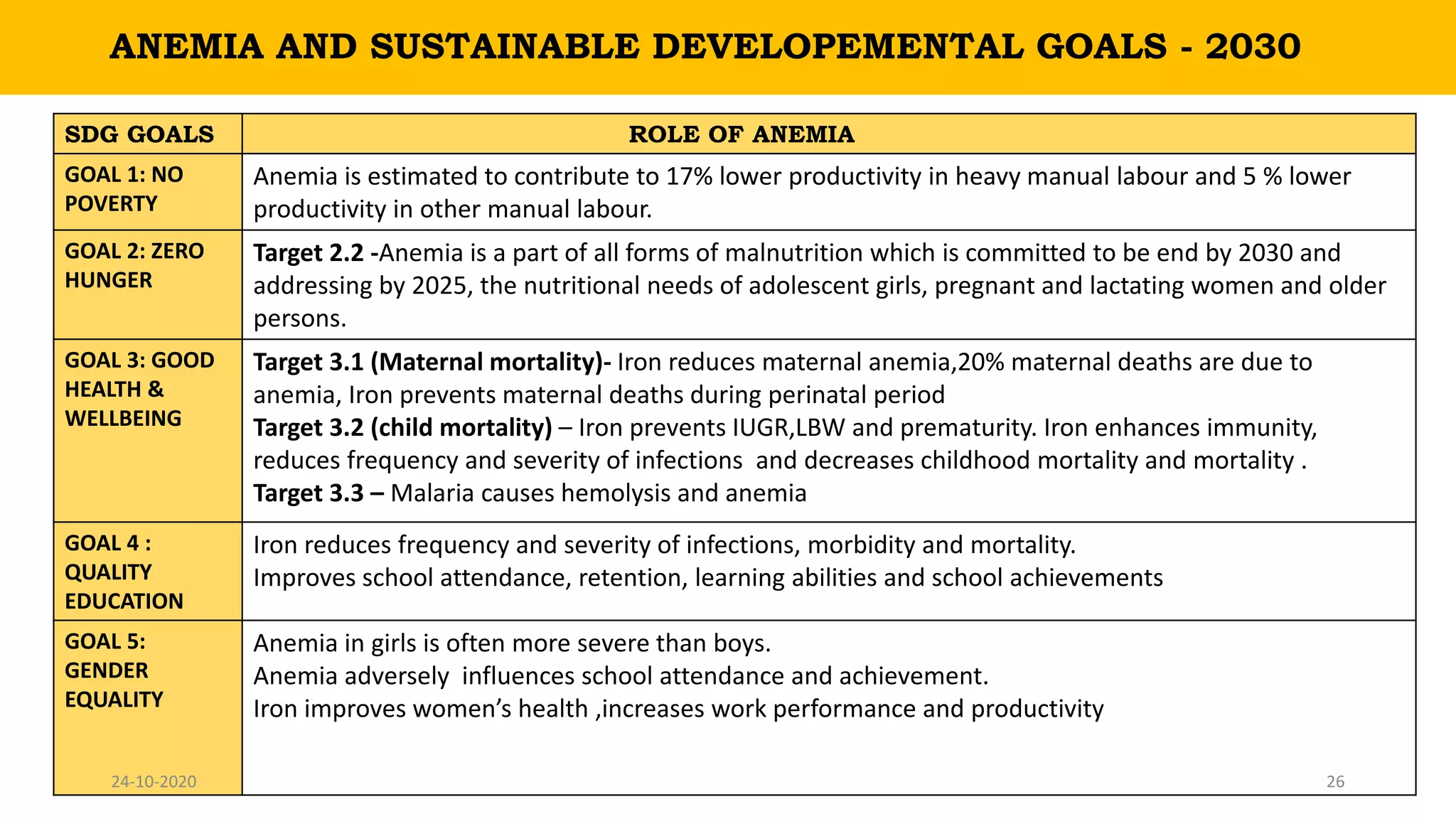 INTENSIFIED NATIONAL IRON PLUS INITIATIVE | PPTX | Pregnancy ...