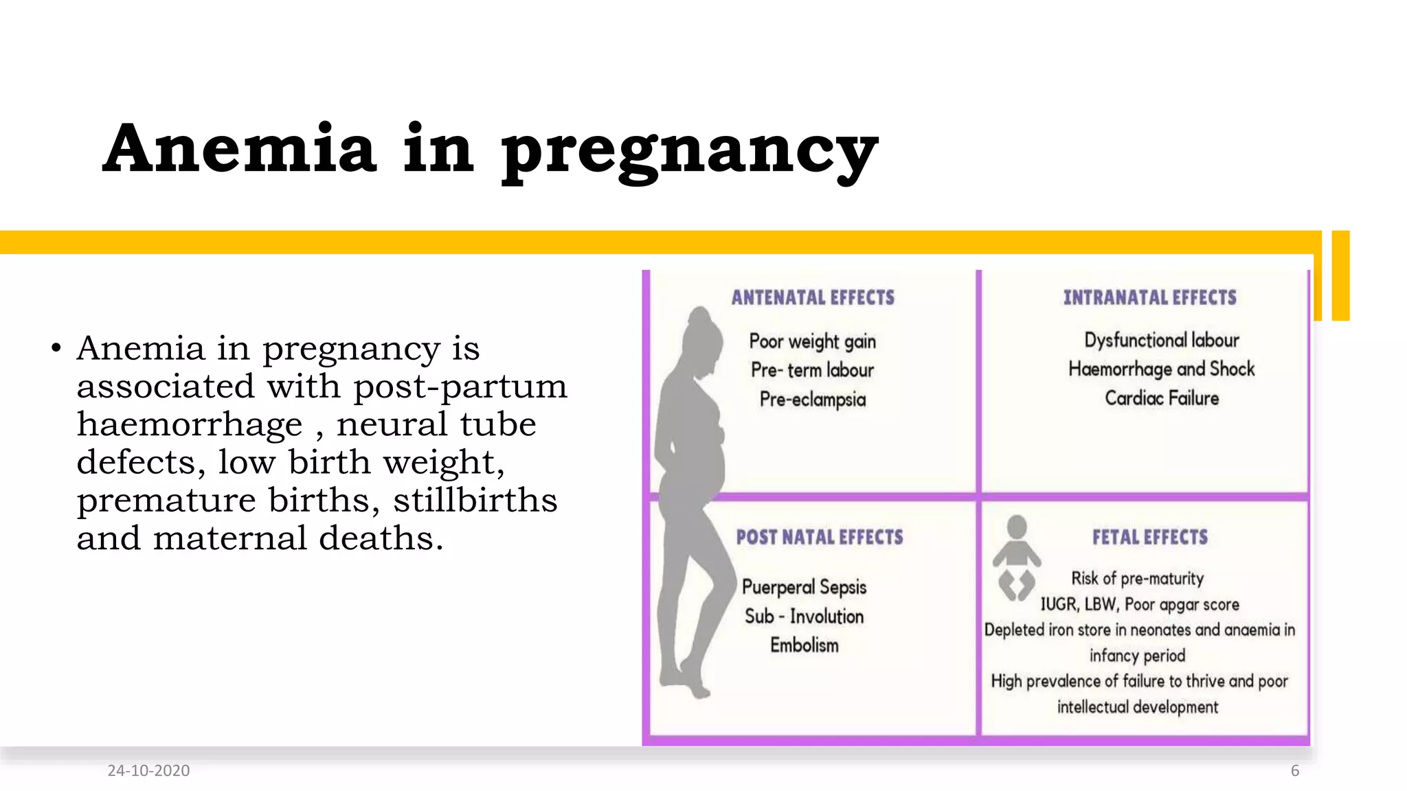 INTENSIFIED NATIONAL IRON PLUS INITIATIVE | PPTX