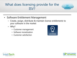 Software Licensing for SaaS Applications | PPT