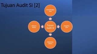 Inisiasi 1- Audit Sistem Informasi.pdf