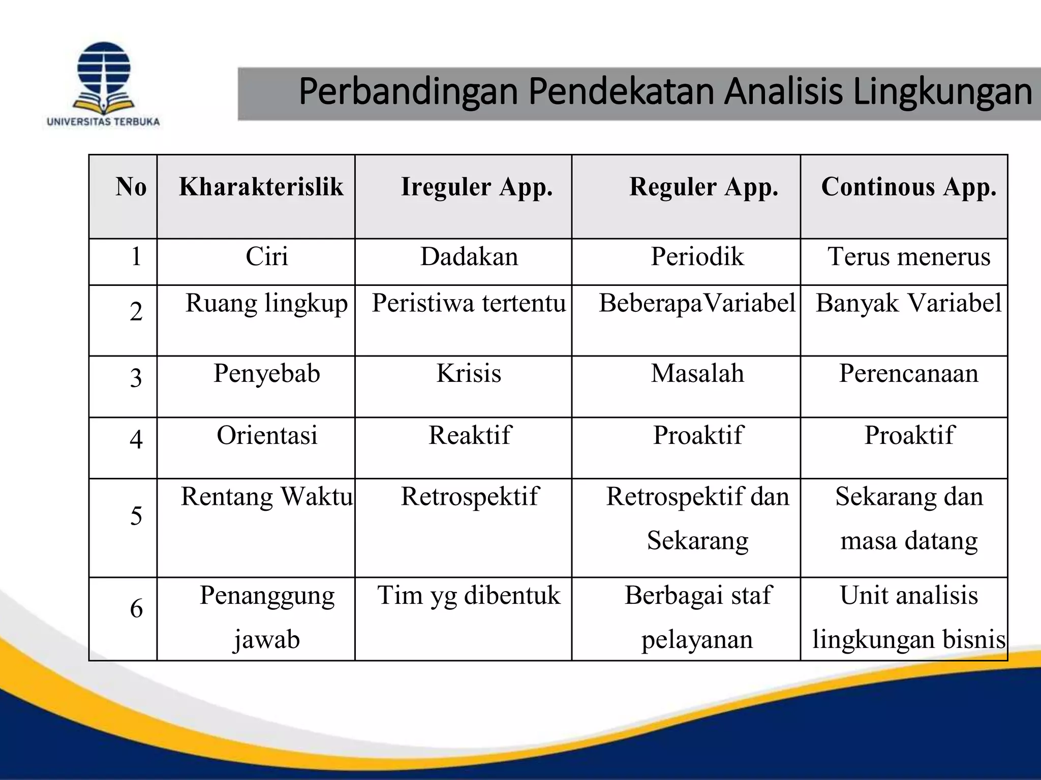 Inisiasi 1 EKMA 4414.ppt
