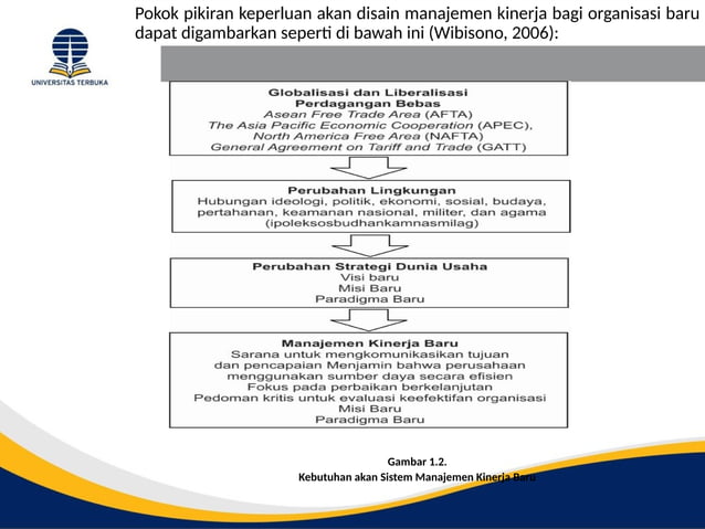 Inisiasi 1 Manajemen Kinerja EKMA4263 (Modul 1).pptx