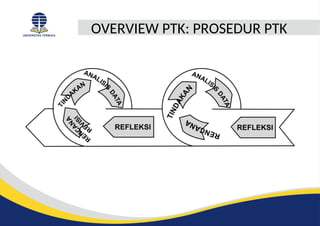 Inisiasi 1_PTK-Observasi dan Refleksi (1).ppt