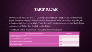 INISIASI pajak penghasilan umum.pptx