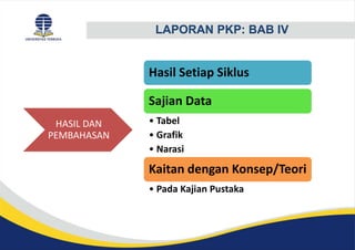 Format Laporan Penelitian Tindakan Kelas1 | PPT
