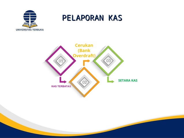 INISIASI 5 akuntansi kas dan piutang.ppt