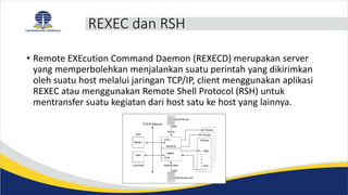 Inisiasi_AB10_JaringanKomputer_Eksekusi Jarak Jauh dan Protokol ...