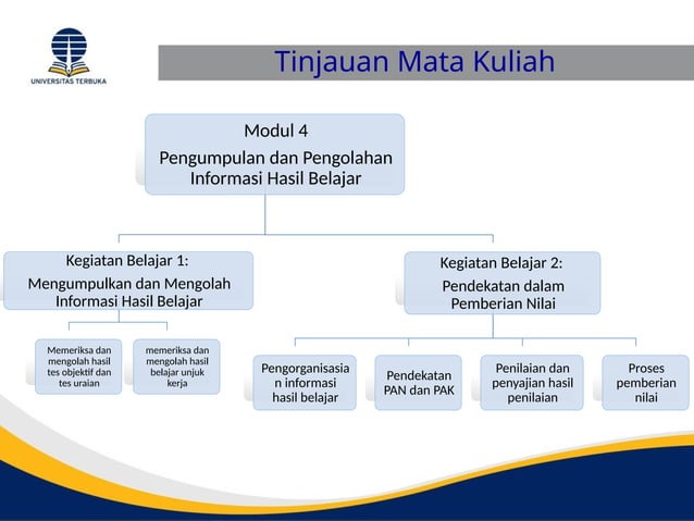 Inisiasi Tuton ke-5. Pengumpulan dan Pengolahan Informasi Hasil Belajar ...