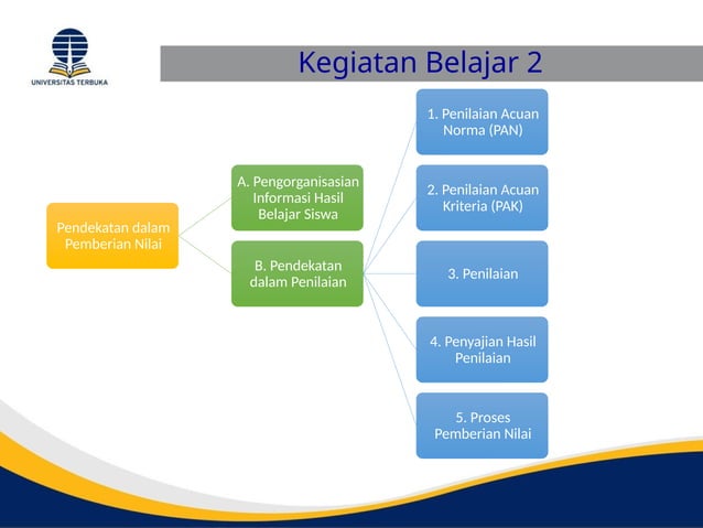 Inisiasi Tuton ke-5. Pengumpulan dan Pengolahan Informasi Hasil Belajar ...