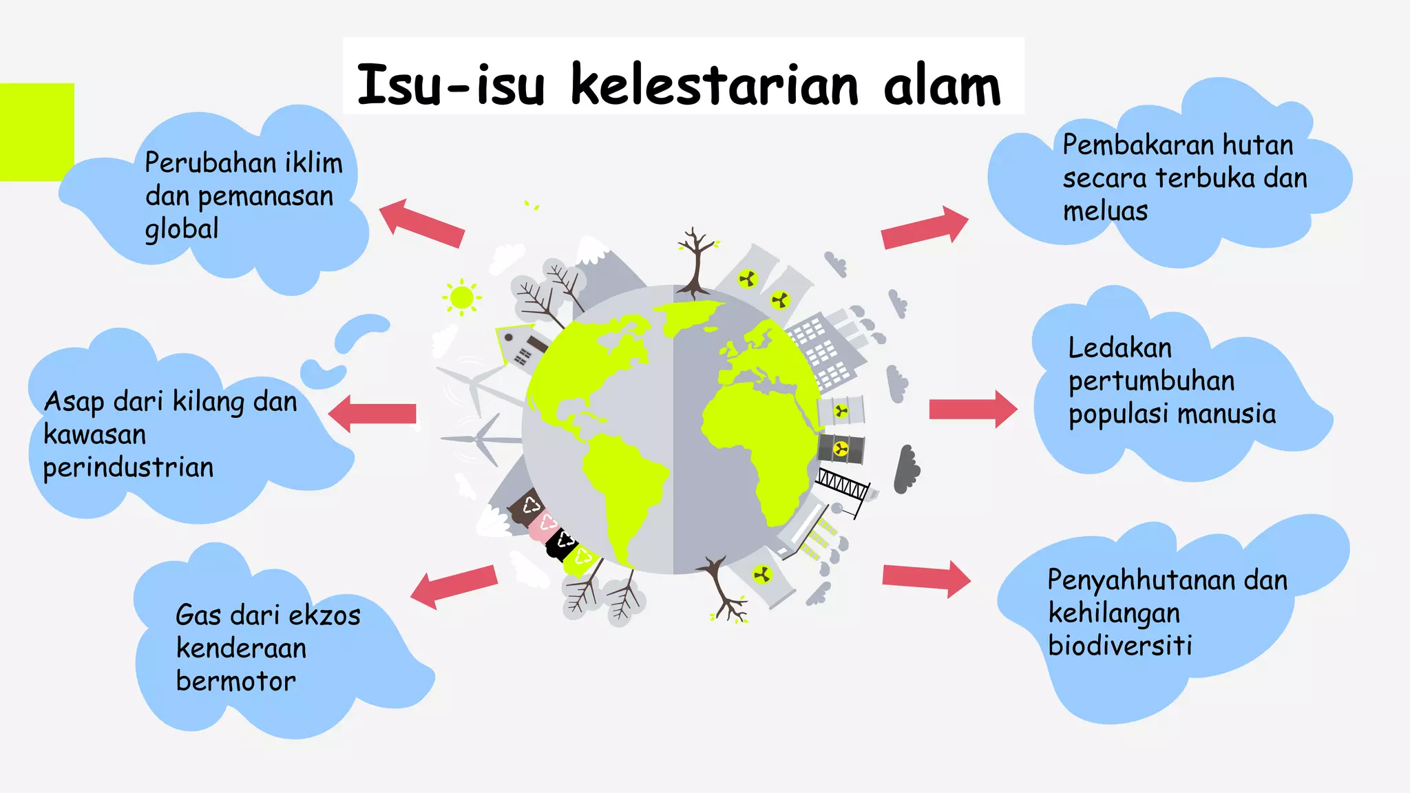 Inisiatif dalam menangani isu isu kelestarian alam | PDF