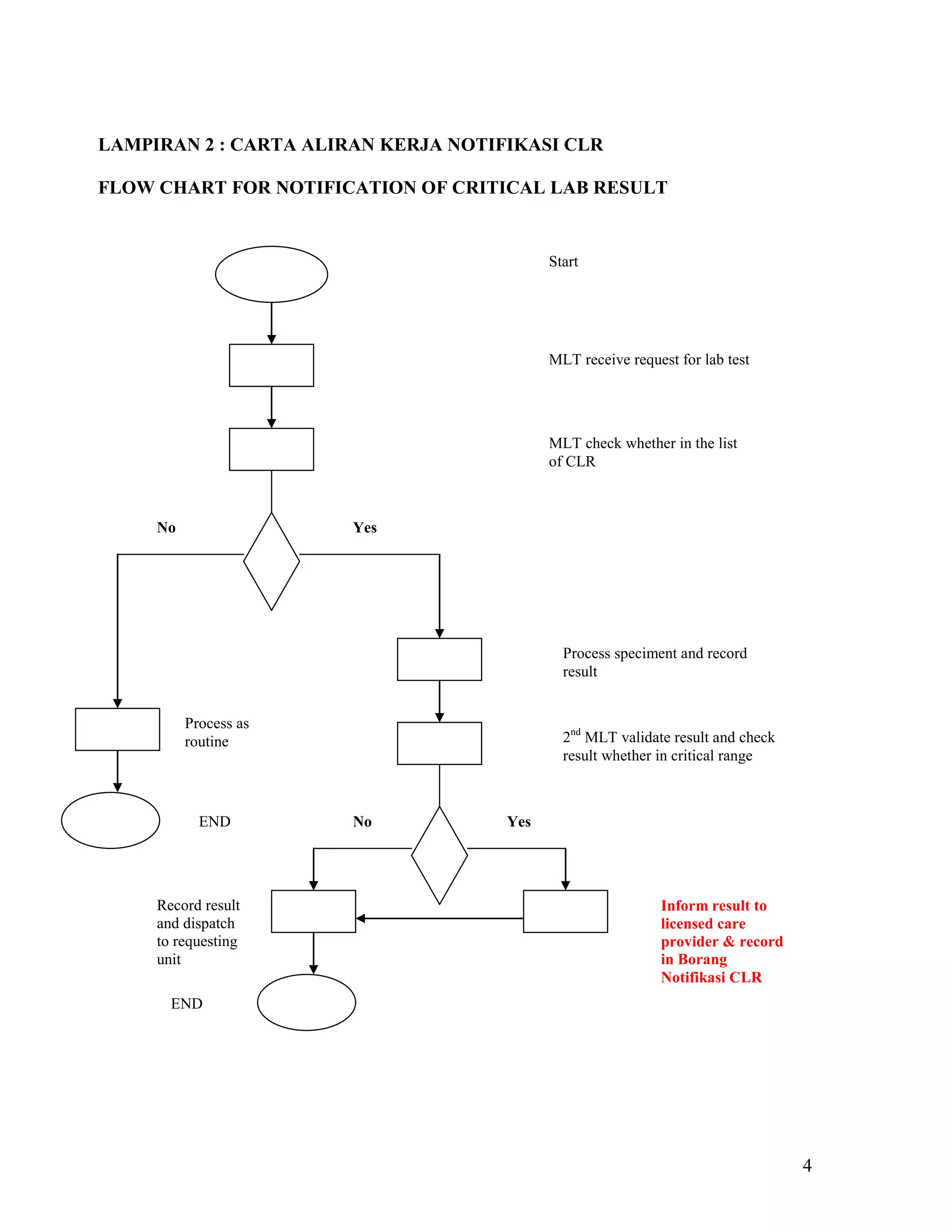 Inisiatif notifikasi critical lab result latest | DOC