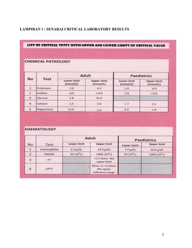 Inisiatif notifikasi critical lab result latest | PDF