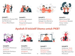 Inisiatif Memajukan Perbadanan Kota Buku 2022 | PDF
