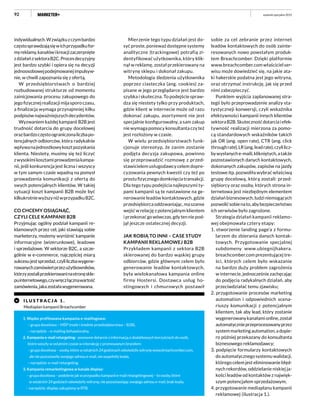 INIS kampanie reklamowe online w sektorze B2B | PDF