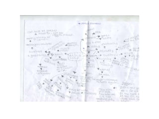 Initial ideas | PPTX