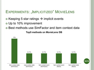 Enhancing Matrix Factorization Through Initialization for Implicit Feedback Databases | PPT